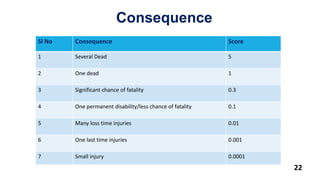 Safety management plan for indian mines IITBHU.ppt