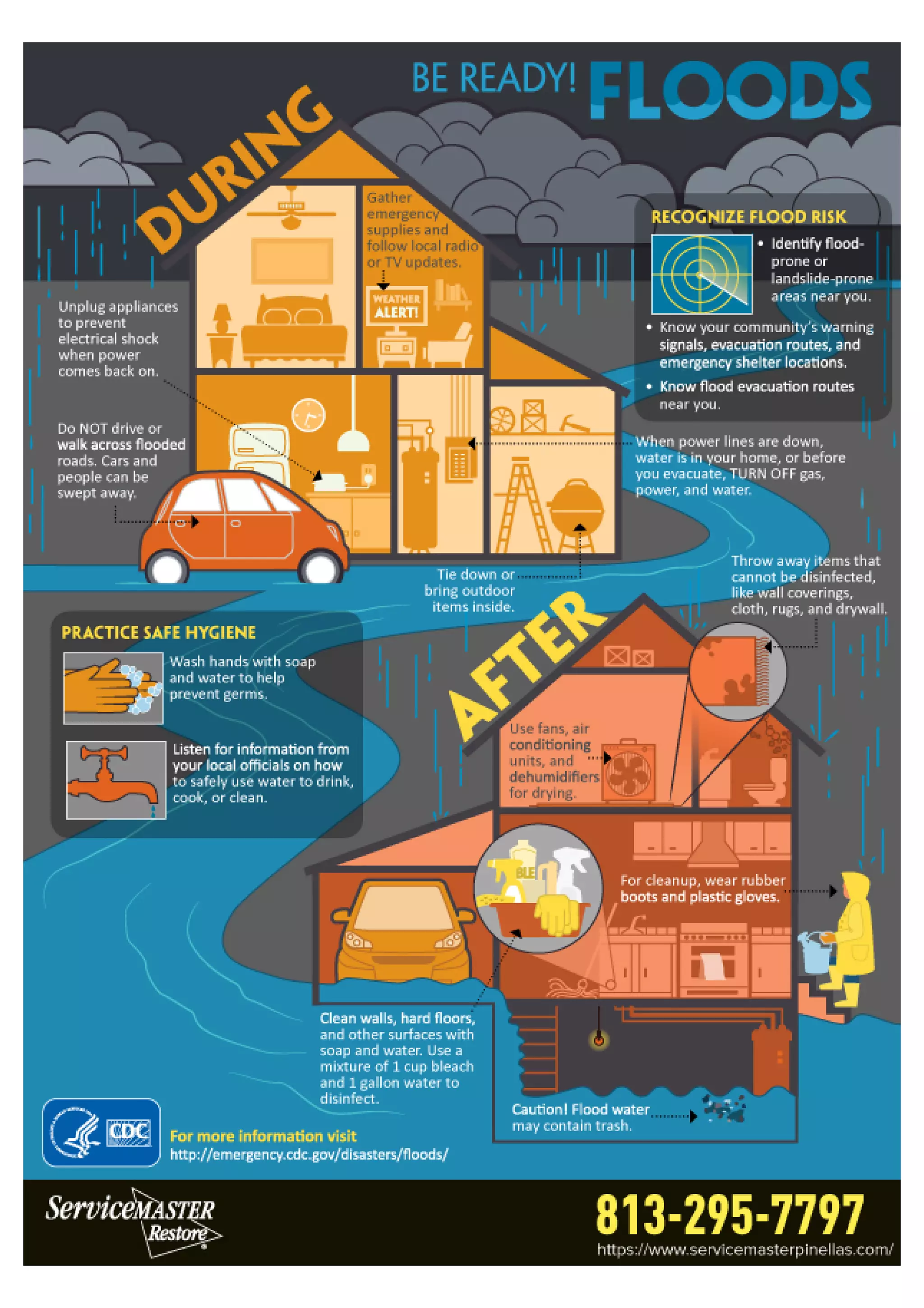 Flood Dangers and Risks | PDF