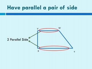 Matematika : Trapesium | PPT
