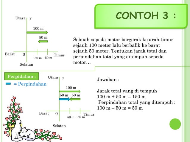 Fisika : jarak dan perpindahan | PDF