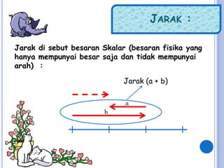 Fisika : jarak dan perpindahan | PDF