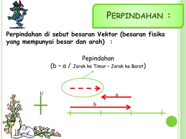 Fisika : jarak dan perpindahan | PDF