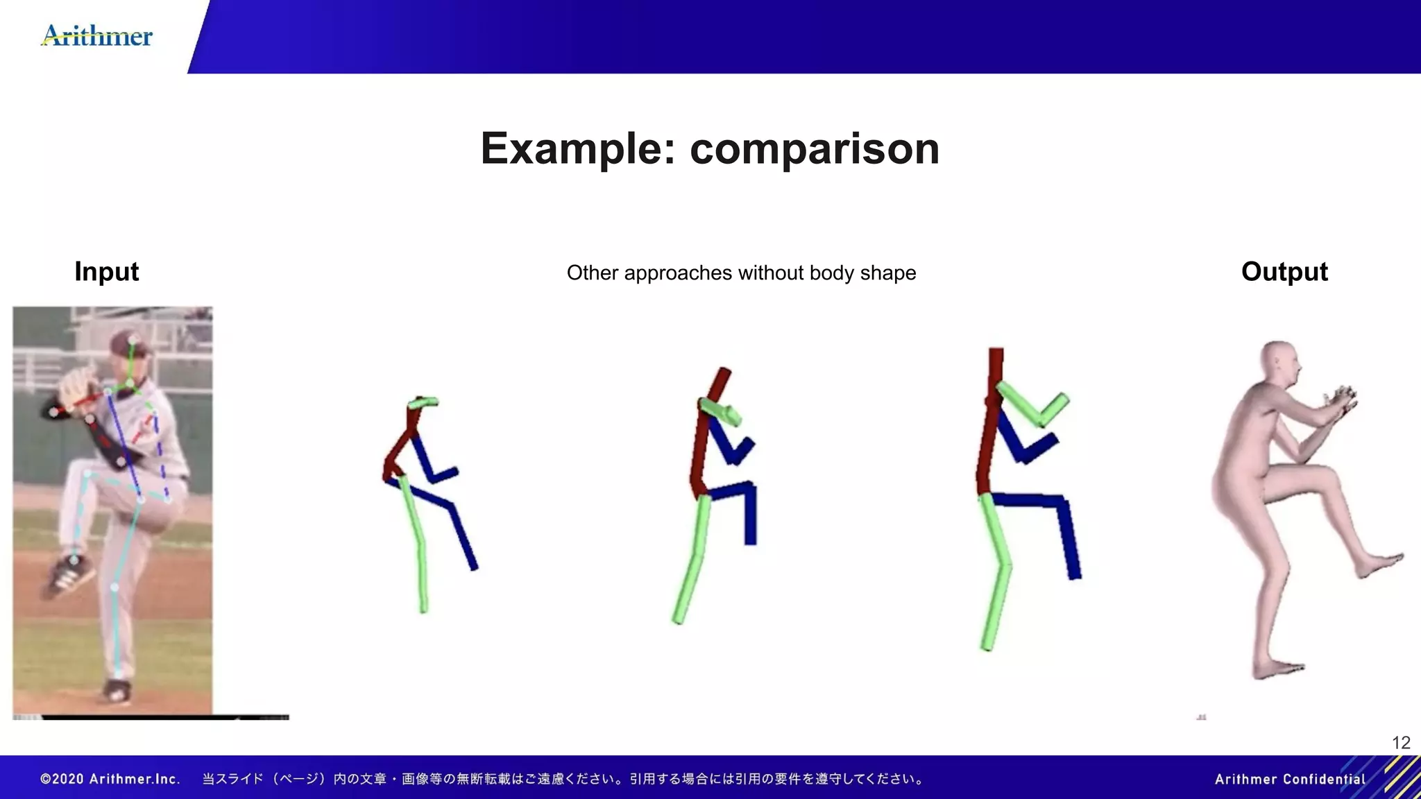 3D human body modeling from RGB images | PDF | 3-D Graphics | Computer ...