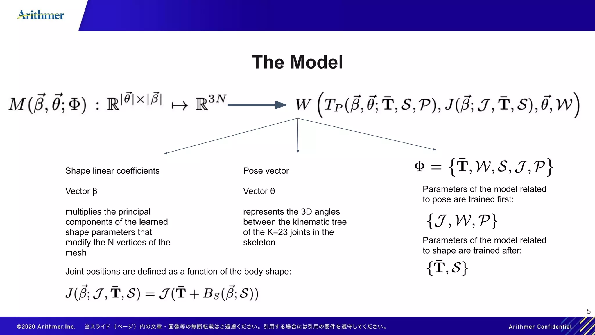 3D human body modeling from RGB images | PDF | 3-D Graphics | Computer ...