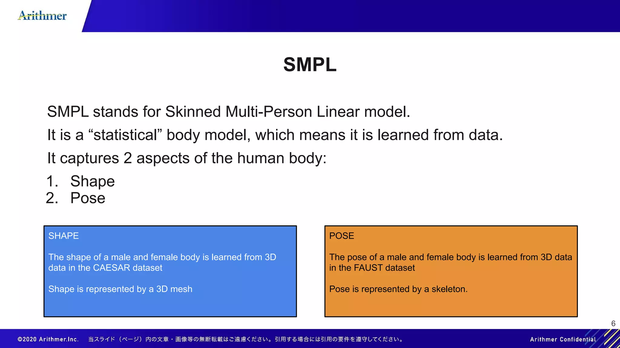 3D human body modeling from RGB images | PPT