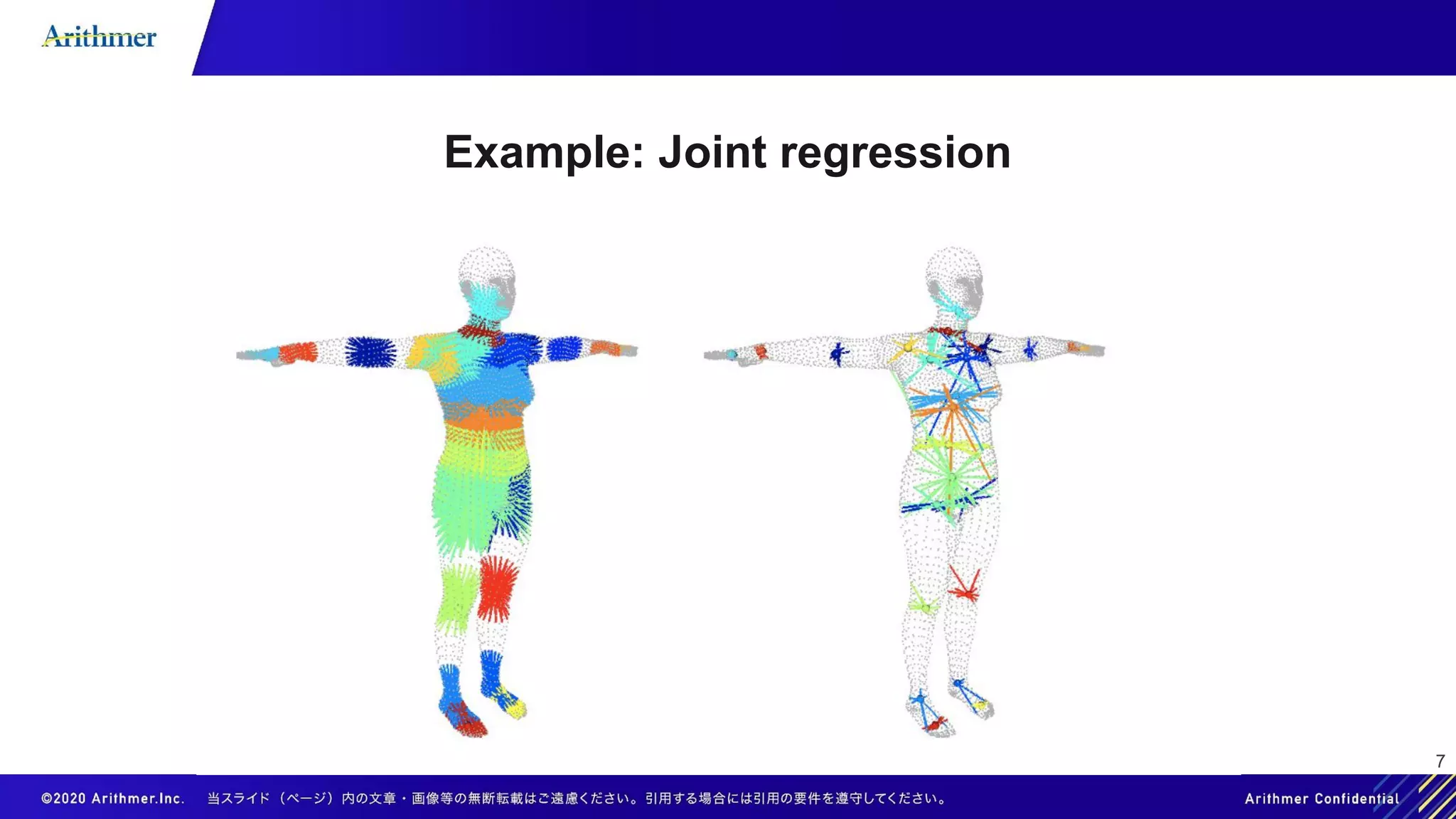3D human body modeling from RGB images | PDF | 3-D Graphics | Computer ...