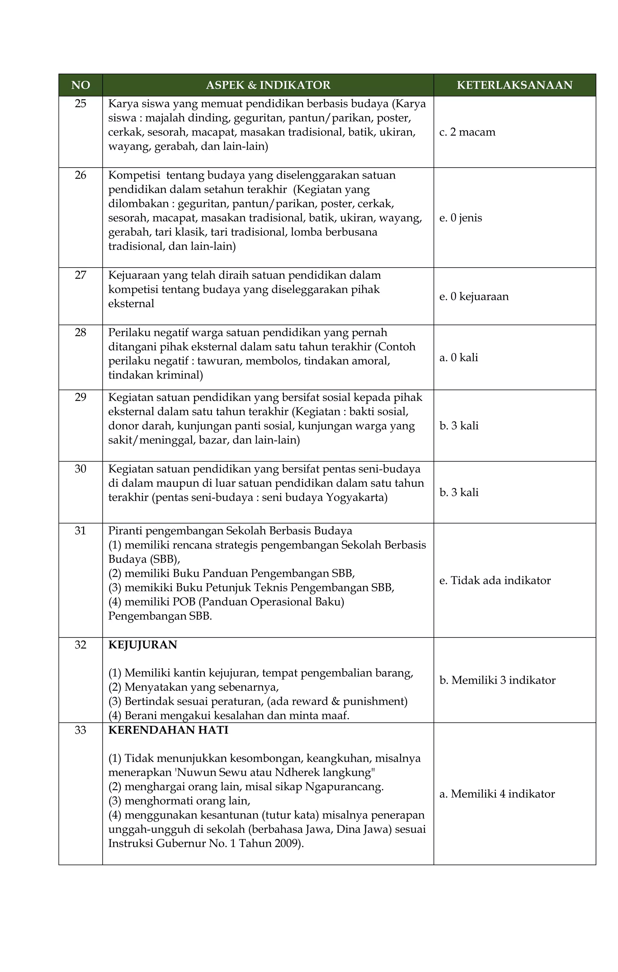 SMP Mutiara Persada.pdf
