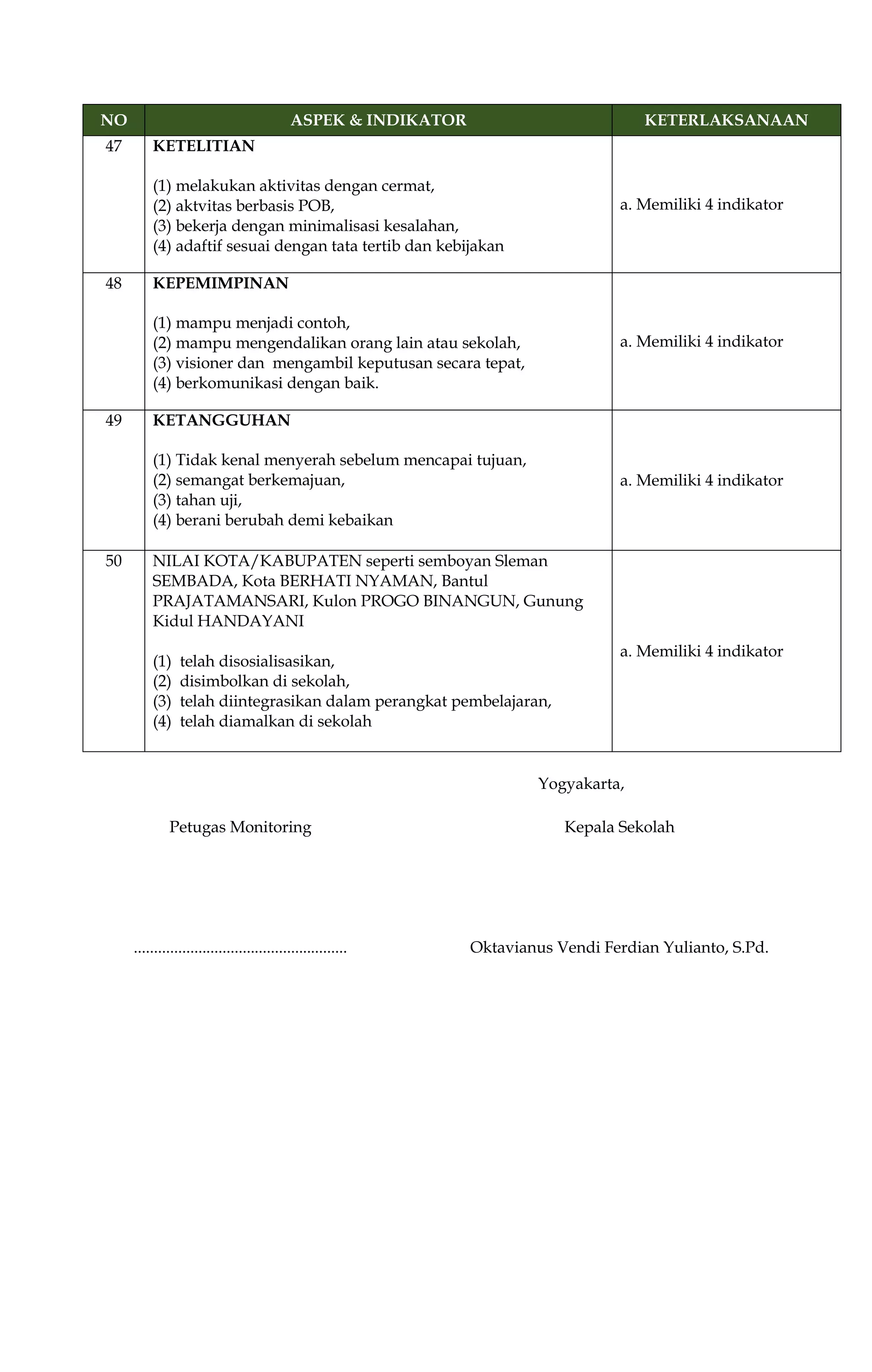 SMP Mutiara Persada.pdf