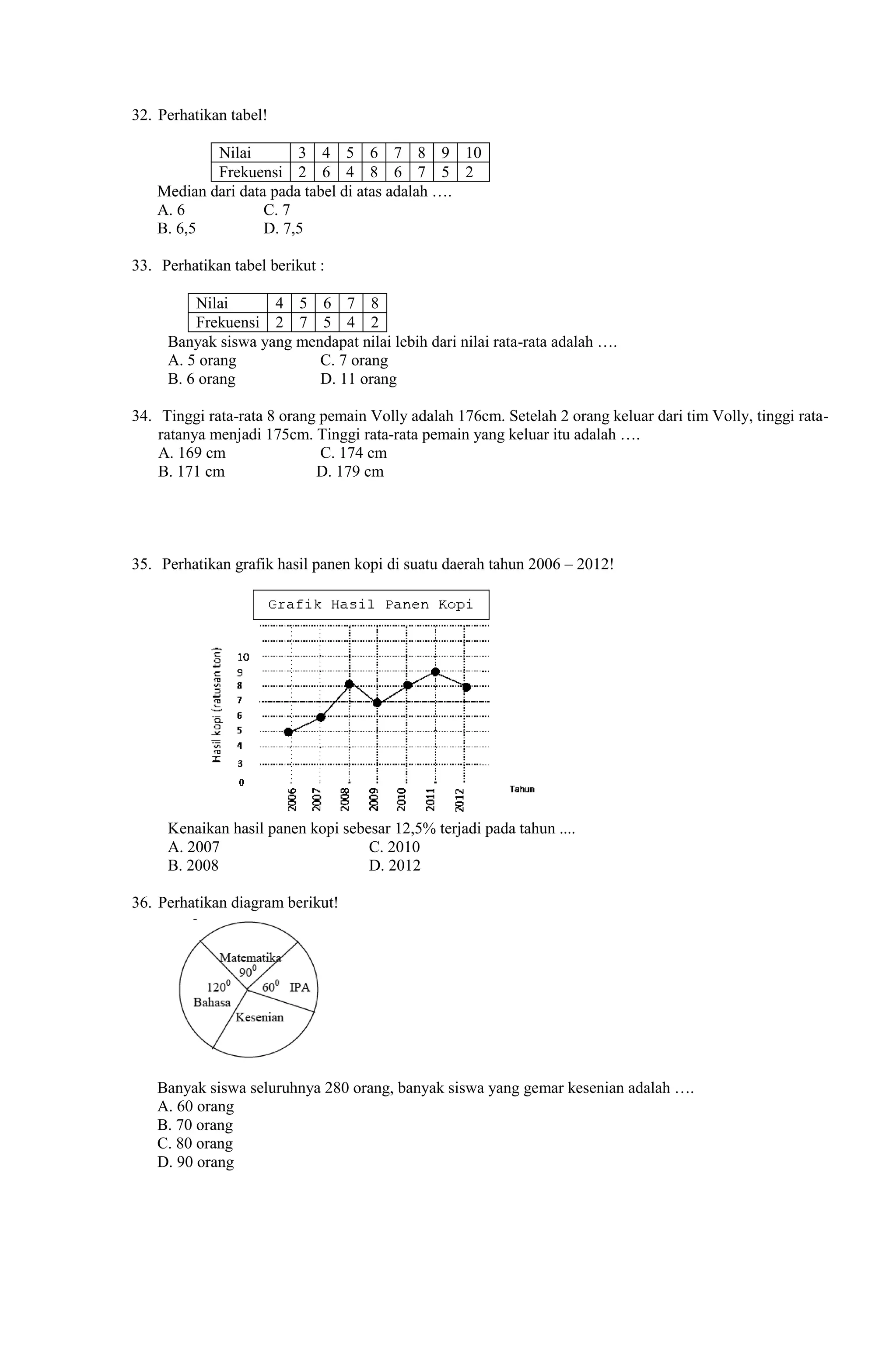 Latihan soal Matematika UN 2013 Paket 4 | DOCX