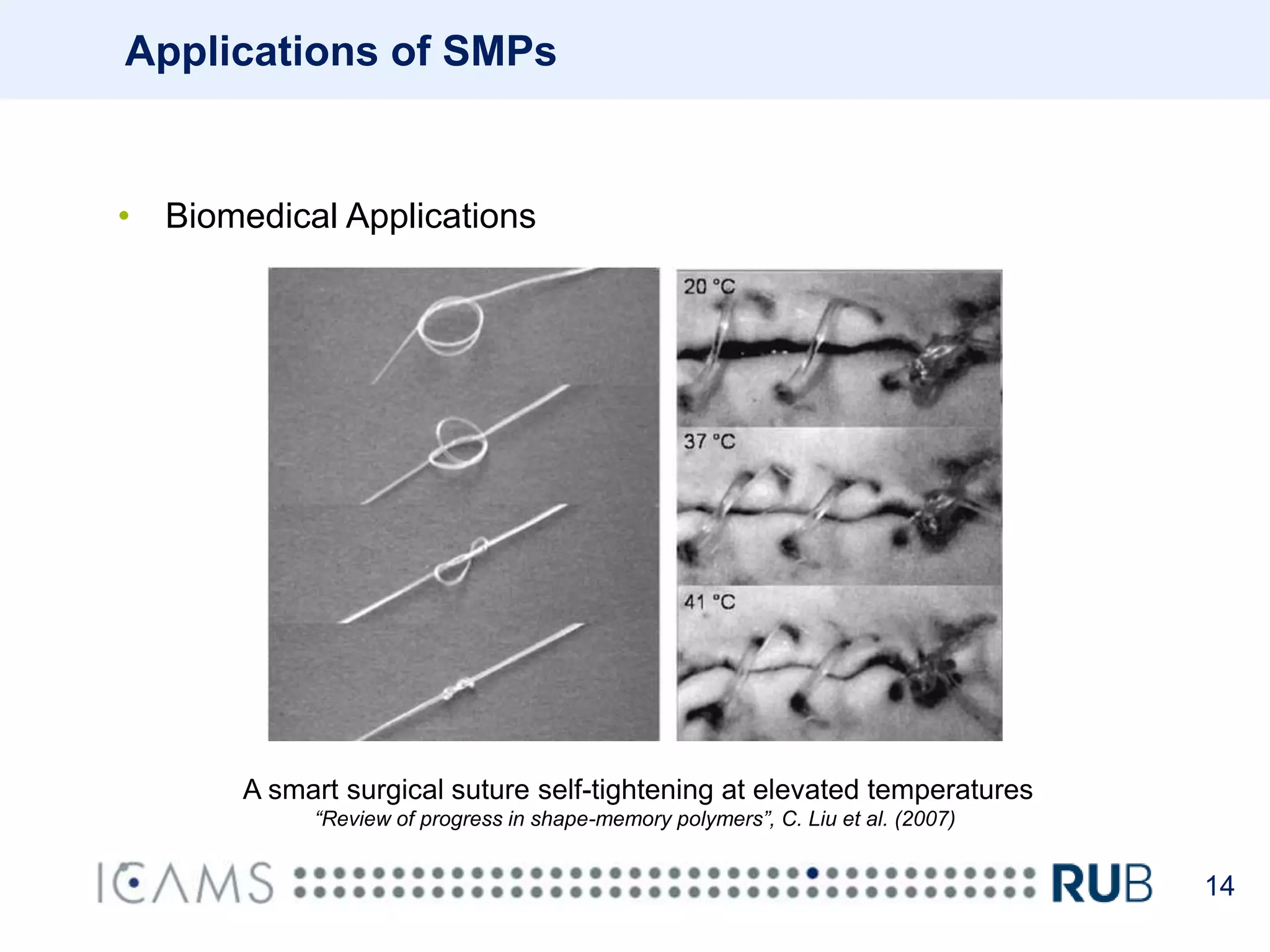 Shape Memory Polymers (SMPs) - Theory, Properties and Applications | PPTX