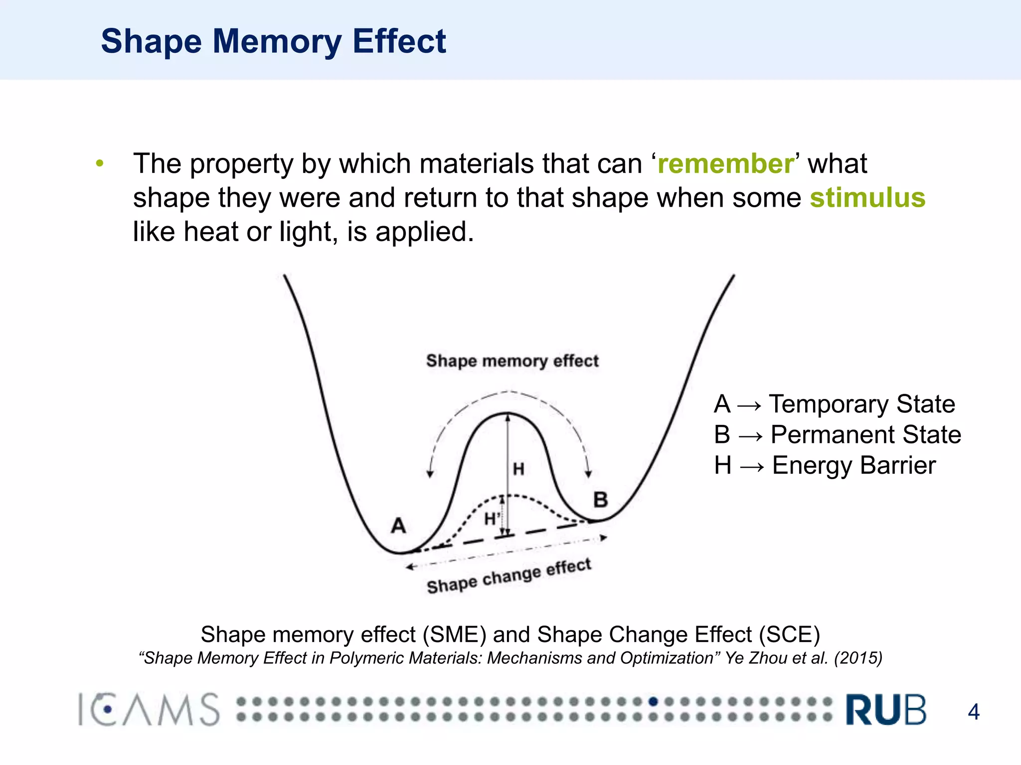 Shape Memory Polymers (SMPs) - Theory, Properties and Applications | PPTX