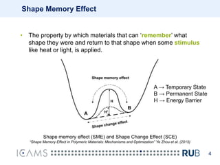Shape Memory Polymers (SMPs) - Theory, Properties and Applications | PPTX