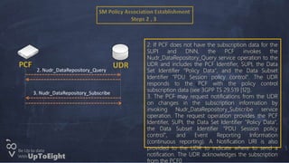 5GC SM Policy Association Establishment | PPTX
