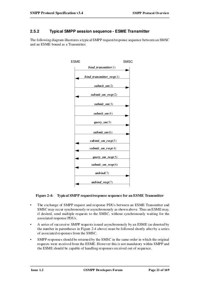 SMPP 3.4 Protocol Specification (eng)