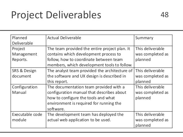 Software Project Management Presentation Final