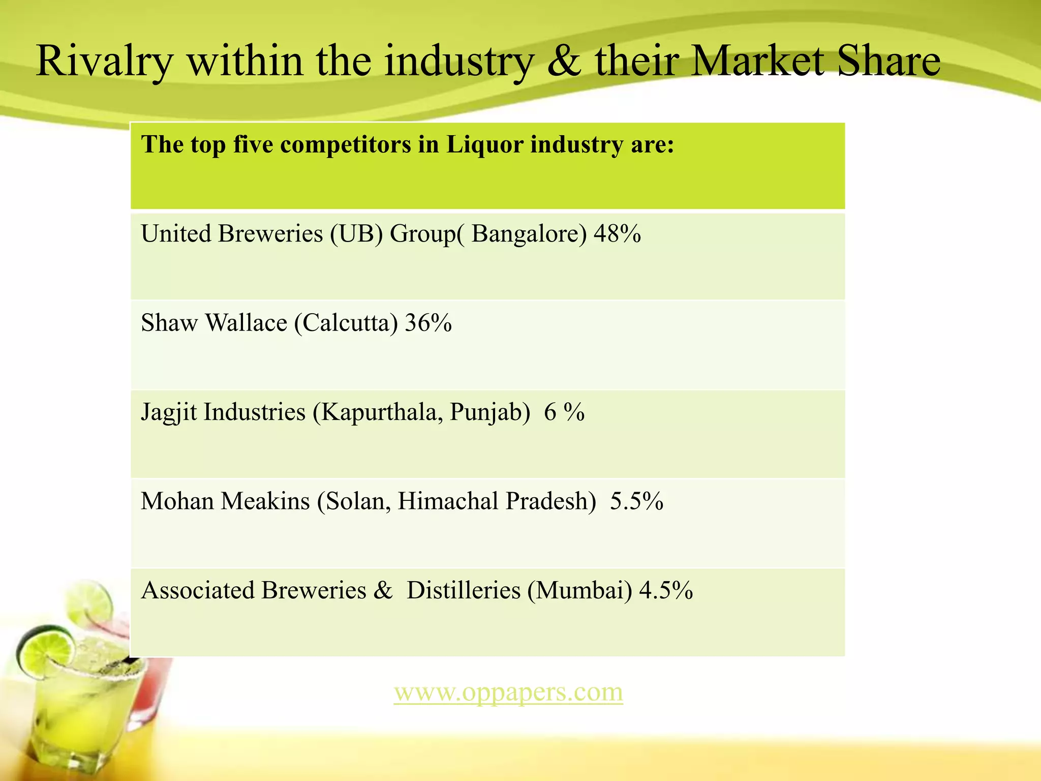 An Overview of The Indian Liquor Industry | PPTX | Alcoholic Beverages | Food & Drink