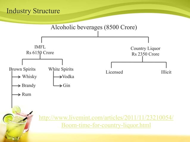 An Overview of The Indian Liquor Industry | PPTX | Alcoholic Beverages | Food & Drink