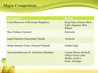 An Overview of The Indian Liquor Industry | PPTX