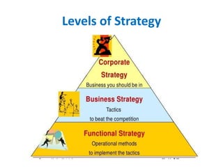 Strategic management ppt | PPTX