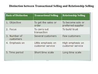 type of selling | PPTX