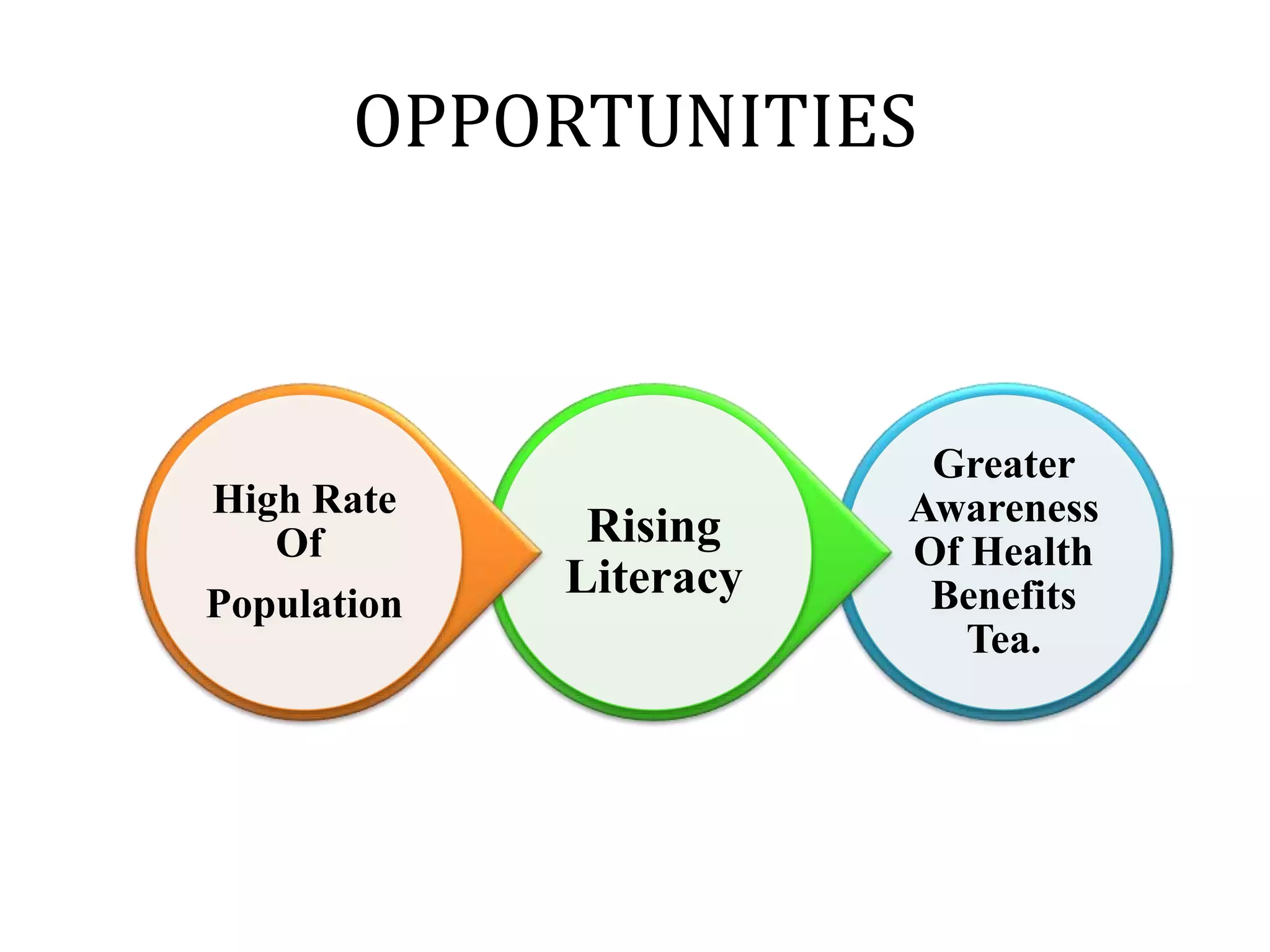 Lipton Green Tea(SWOT Analysis,STP Process, and 4Ps) | PPTX