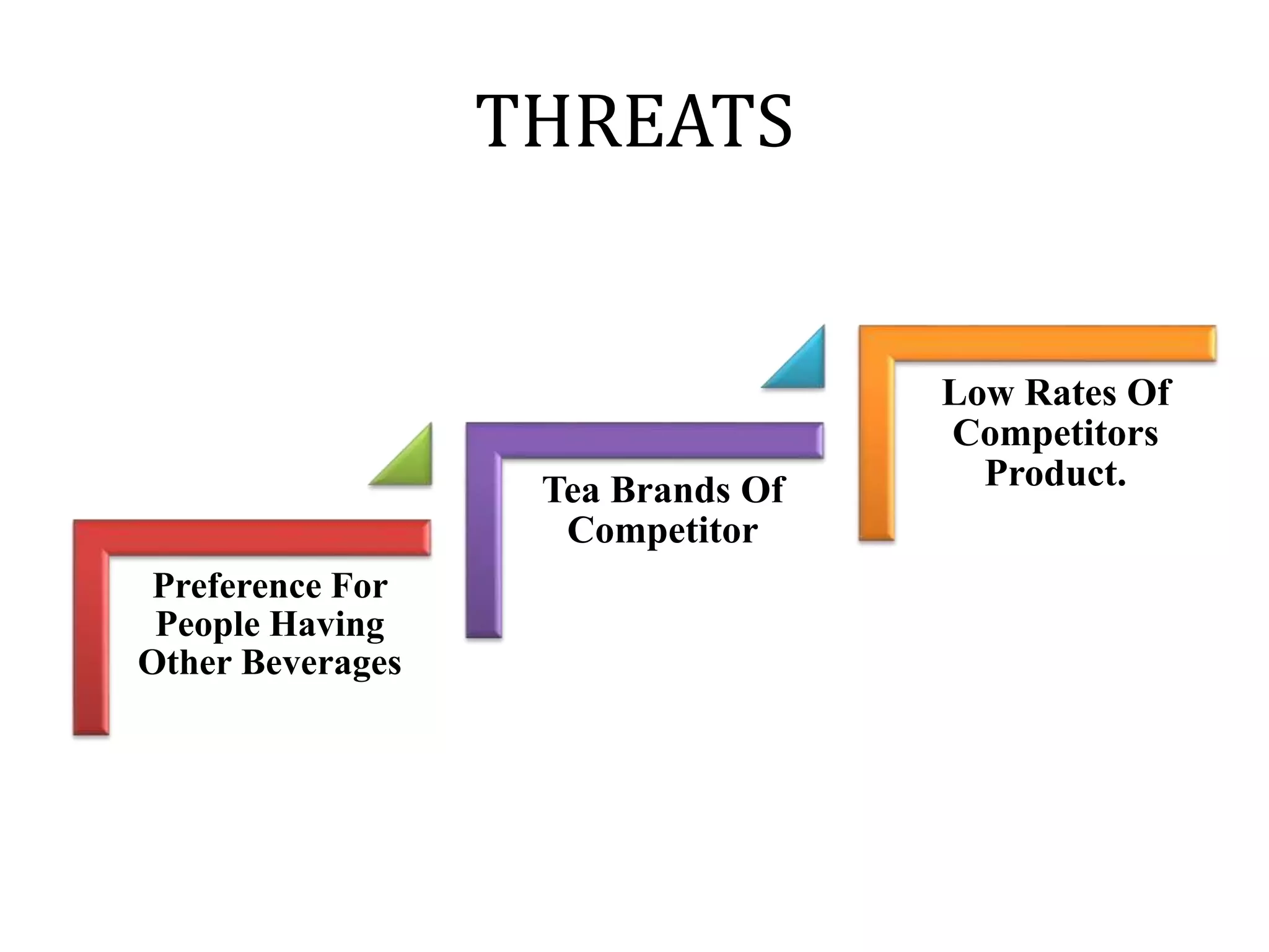 Lipton Green Tea(SWOT Analysis,STP Process, and 4Ps) | PPTX