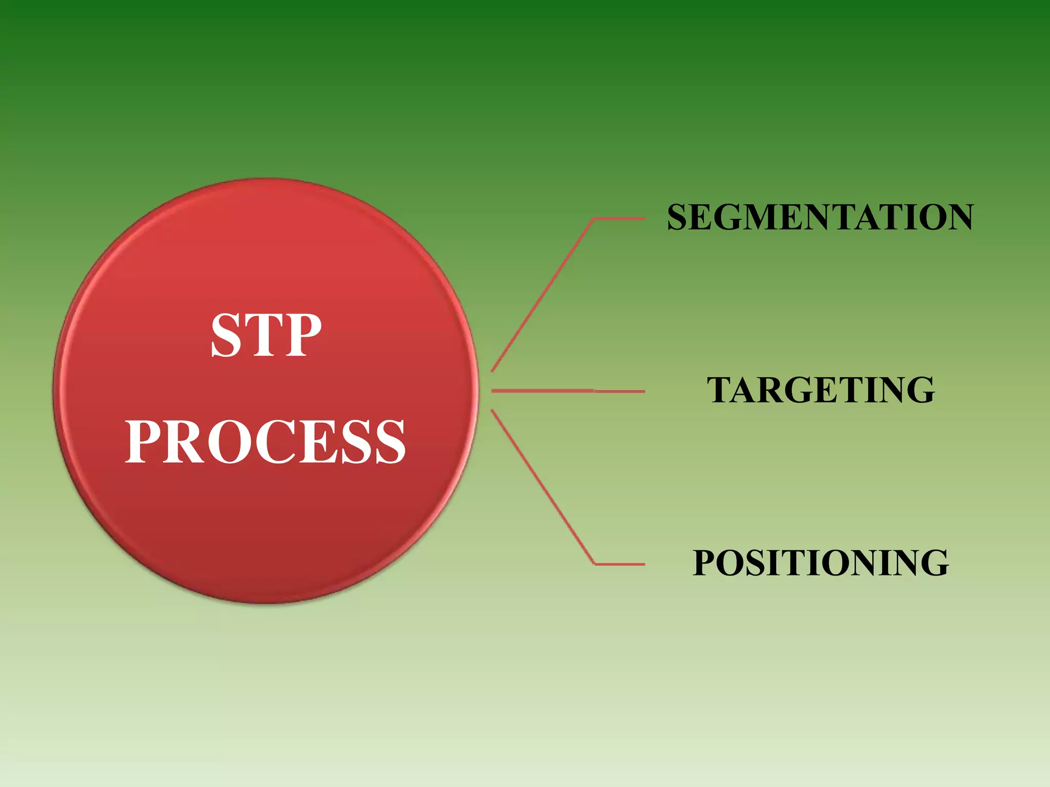 Lipton Green Tea(SWOT Analysis,STP Process, and 4Ps) | PPTX