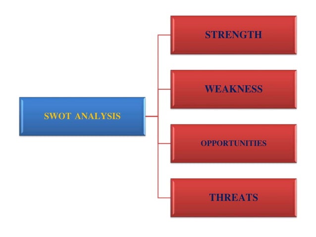 Lipton Green Tea(SWOT Analysis,STP Process, and 4Ps) | PPTX