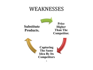 Lipton Green Tea(SWOT Analysis,STP Process, and 4Ps) | PPTX