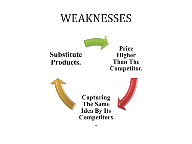 Lipton Green Tea(SWOT Analysis,STP Process, and 4Ps) | PPTX