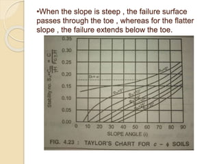 soil mechanics ppt | PPTX