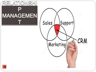 Introduction to Sales Management | PPTX