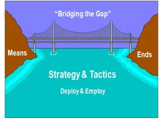 Strategic Management PPT | PPTX
