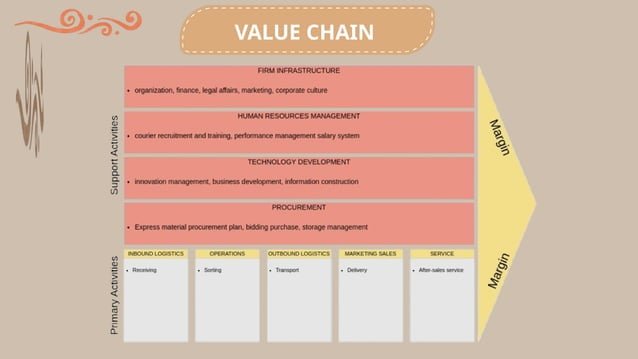 sm ppt.pptx starbucks matrix analysis detail | PPT