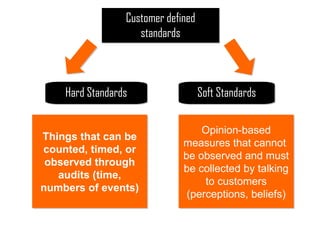 Service markting - Customer - defined standards | PPT
