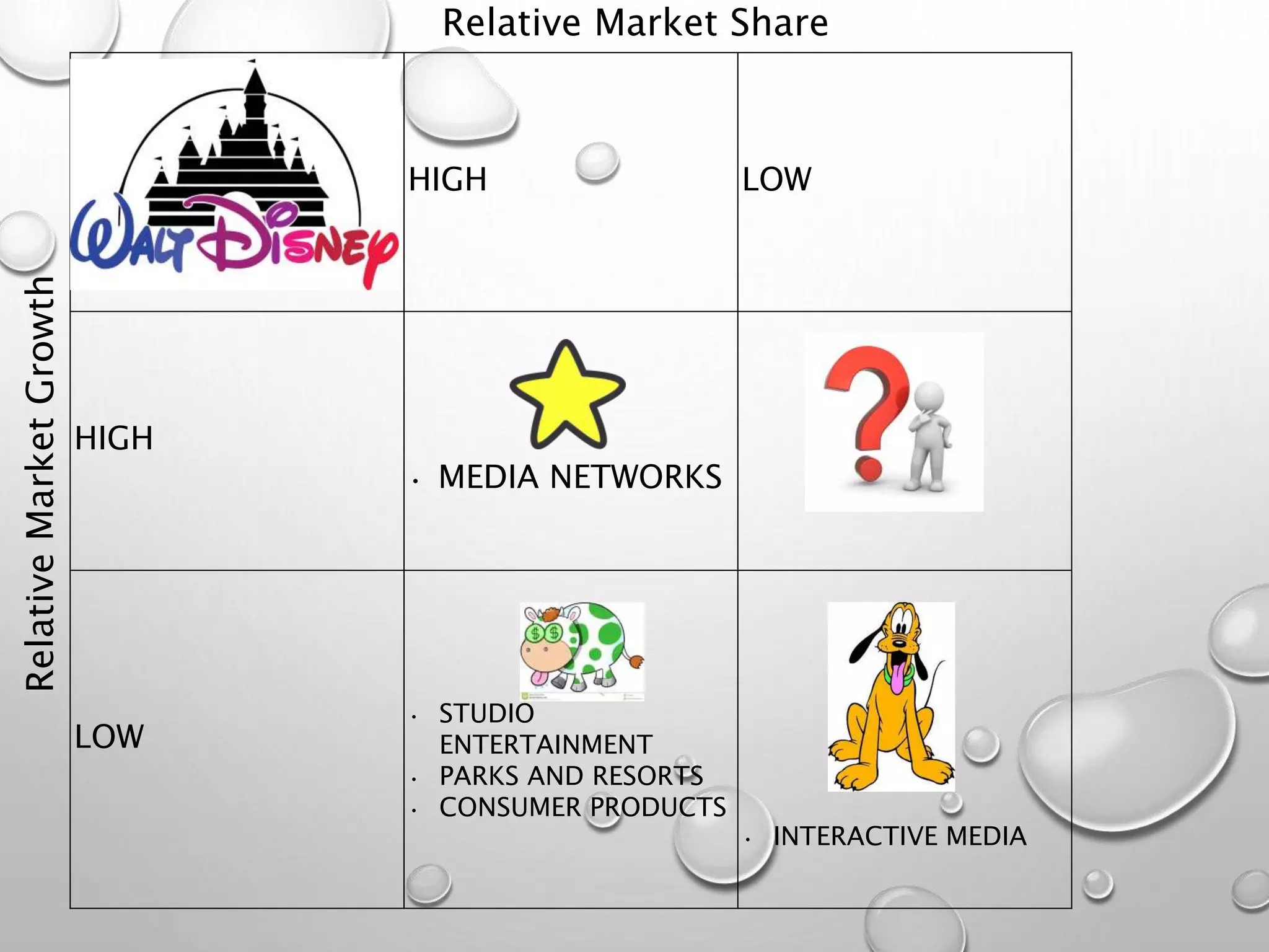 walt disney strategy management | PPTX