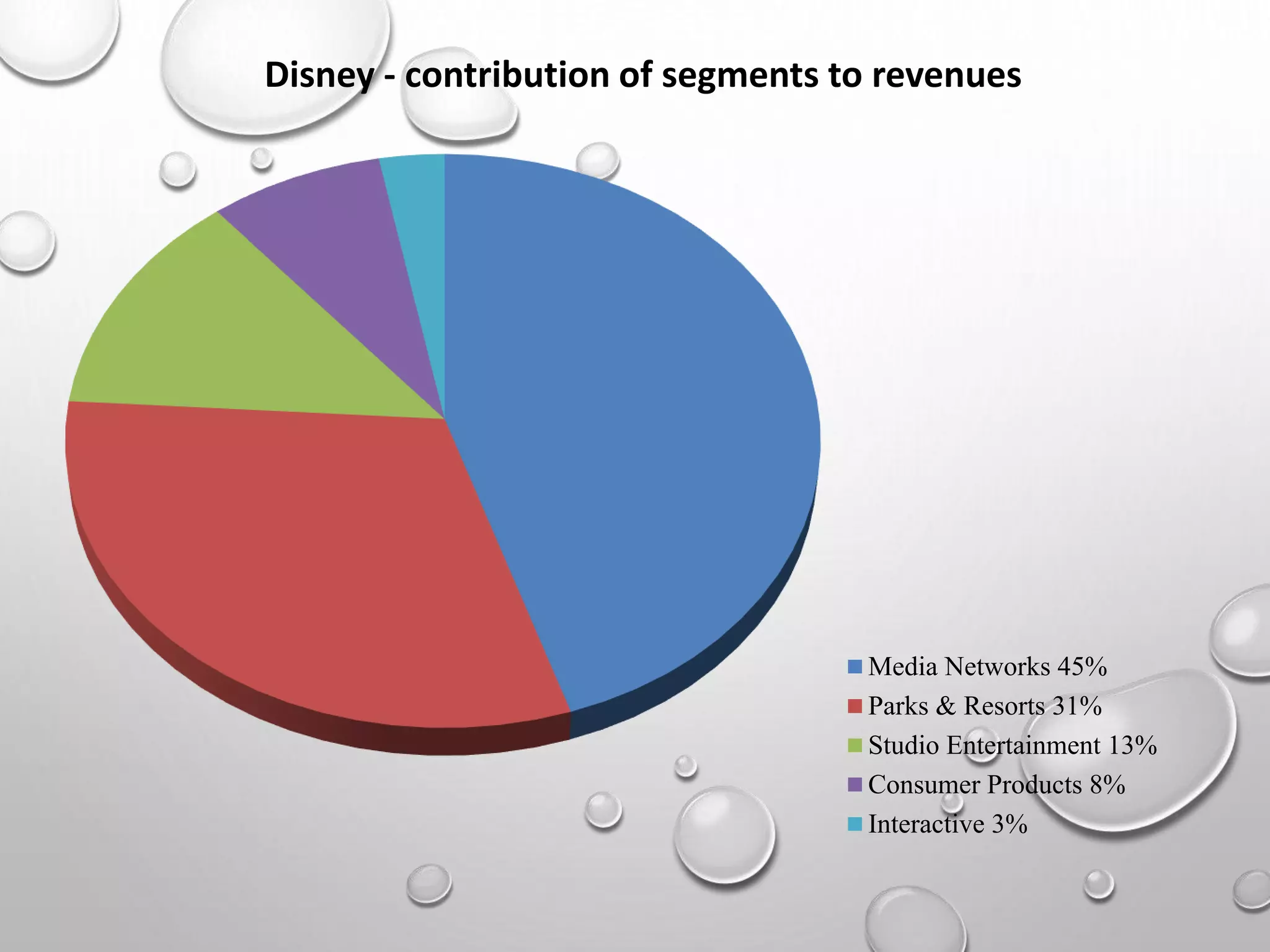 walt disney strategy management | PPTX