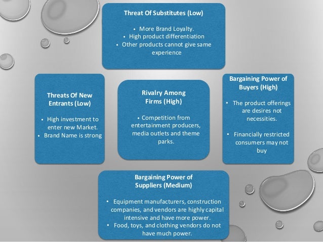 walt disney strategy management