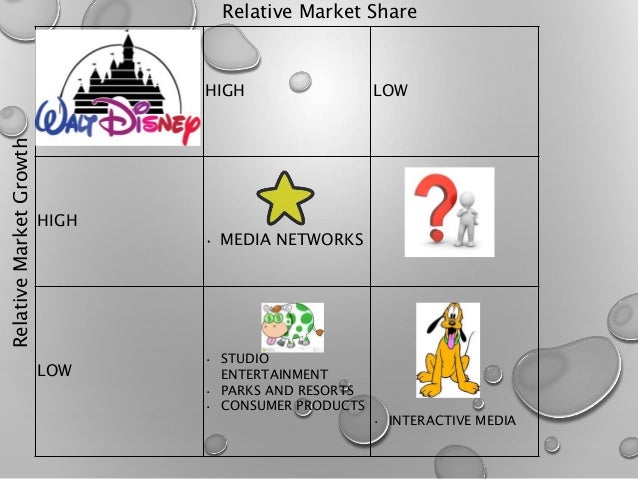 walt disney strategy management