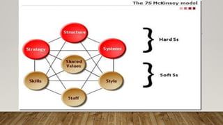 Sm presentation | PPTX