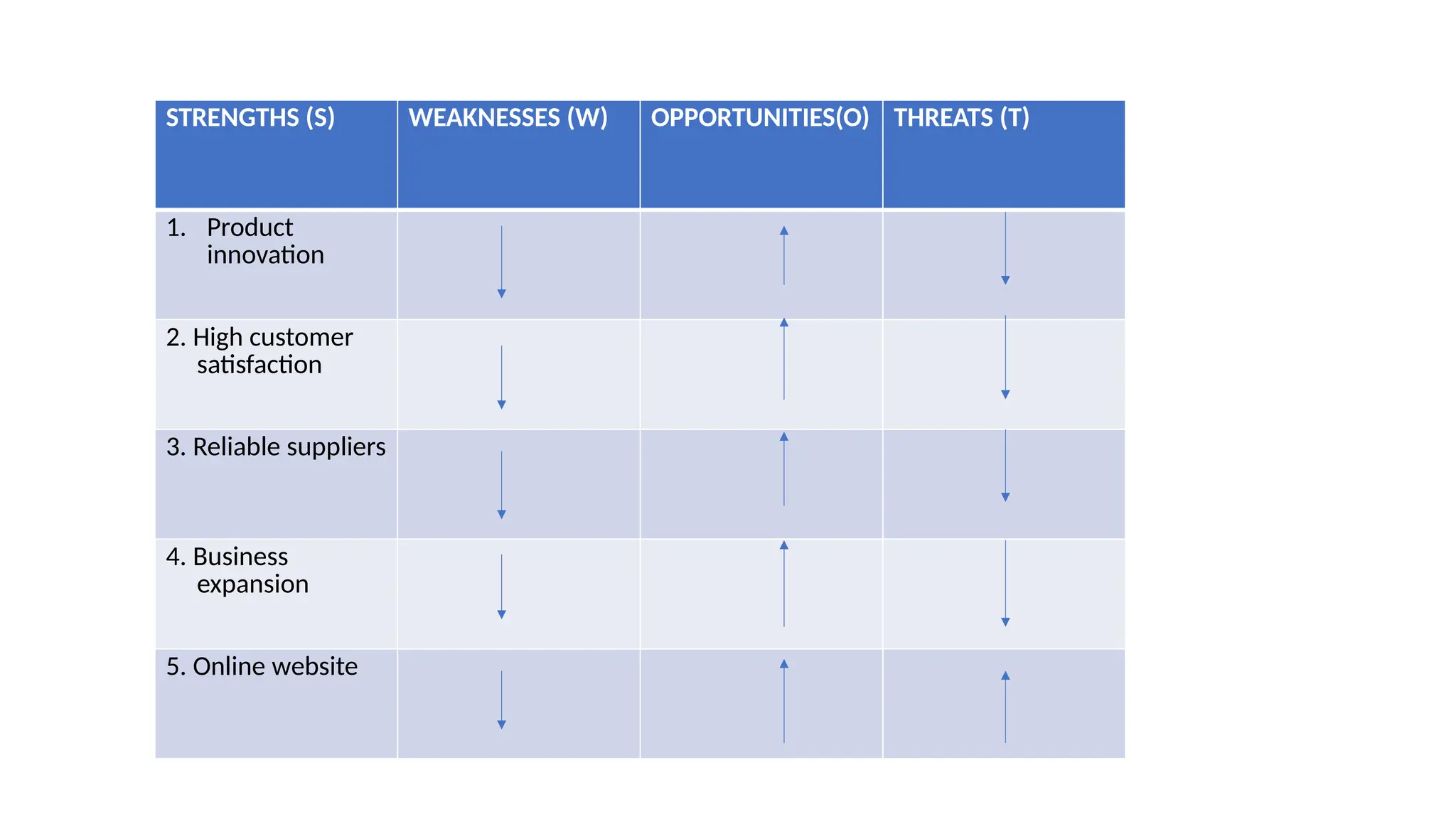 Strategic management table for swot analysis | PPTX