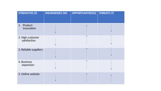 Strategic management table for swot analysis | PPTX