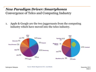 Sustaining Axiata’s growth in the new Telco Paradigm | PPTX