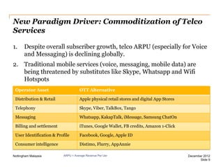 Sustaining Axiata’s growth in the new Telco Paradigm | PPTX