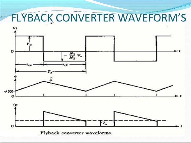 Switch mode power supply
