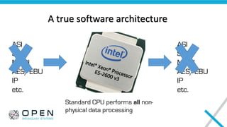 Using IT Equipment in Live Broadcast | PPT