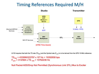 SMPTE_DFW_ATSC_MH_How_it_Works | PDF | Web Development | Internet