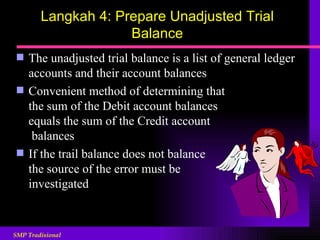 Smp tradisional | PPT