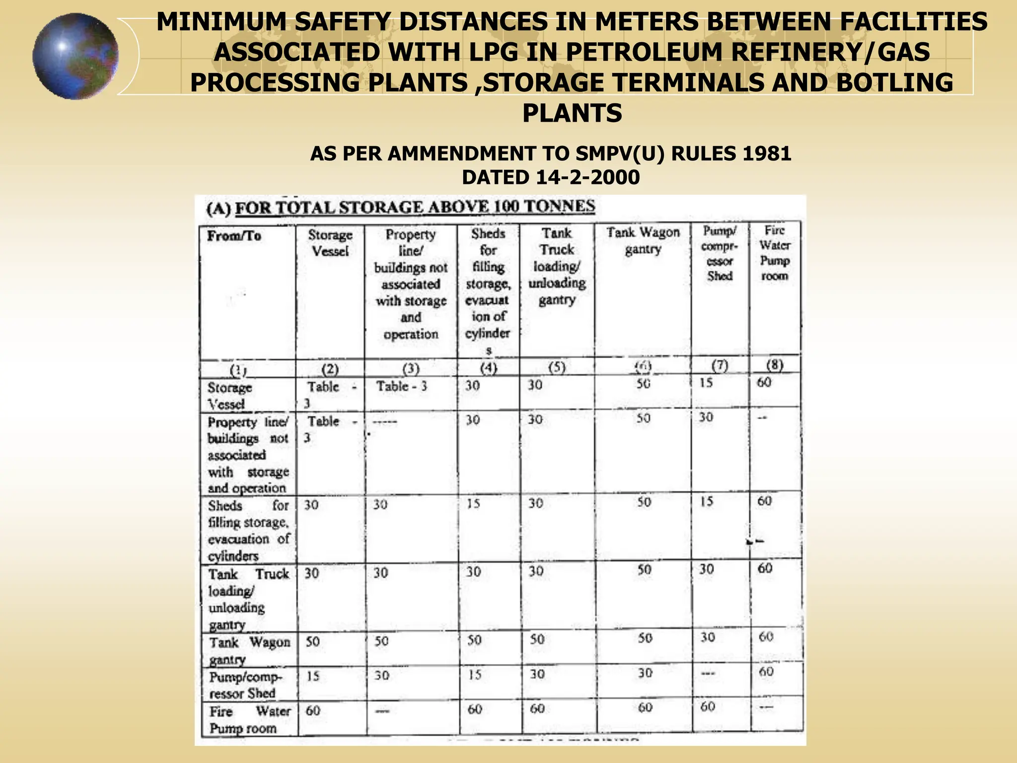 SMPV RULE FOR EDUCATION AND INFORMATION.ppt