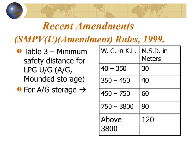 SMPV RULE FOR EDUCATION AND INFORMATION.ppt